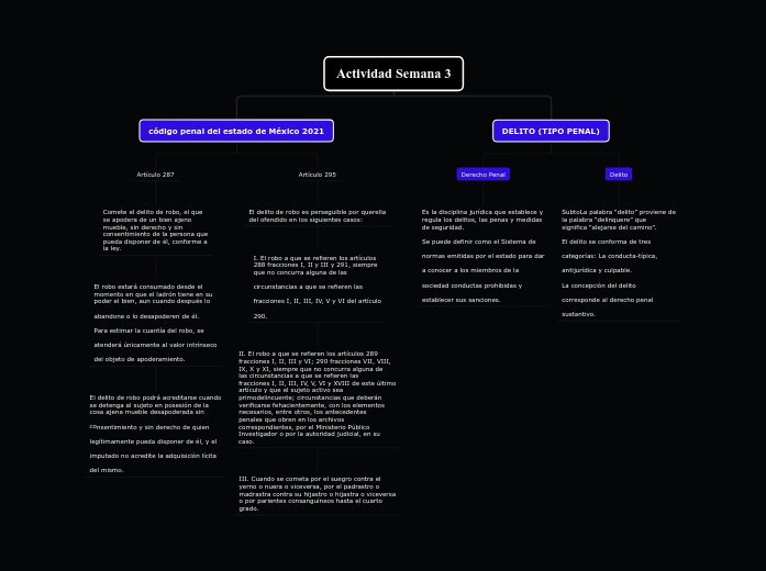 Actividad Semana 3 - Mind Map